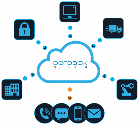 SIGNL4 – Setting the Standard for Alert Management Tools